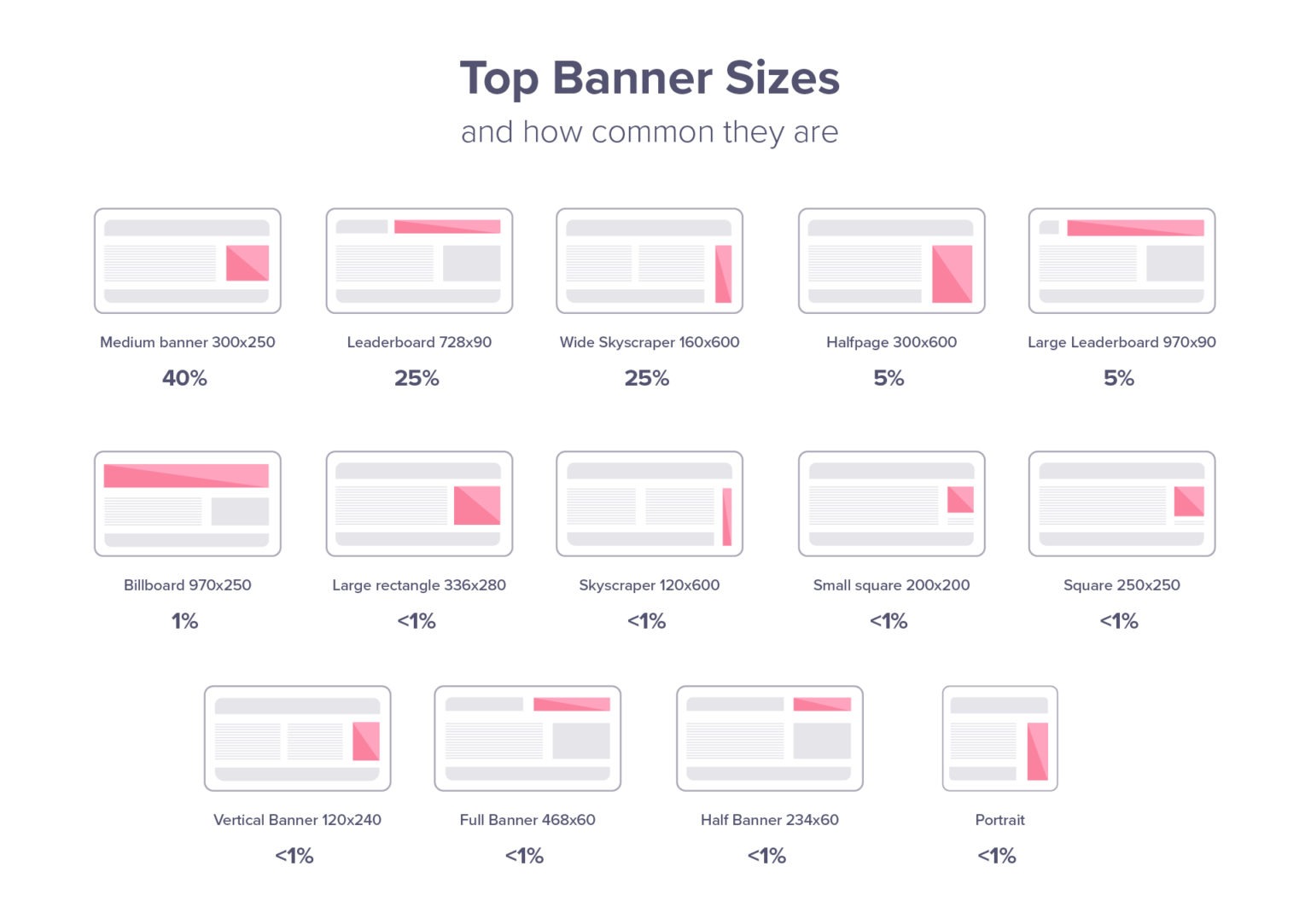 Banner Sizes: The Must-Have Banners for 2023