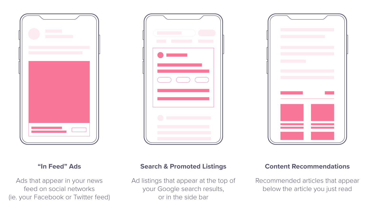 What is Native Advertising? The Ultimate Marketers Guide For 2024 ...