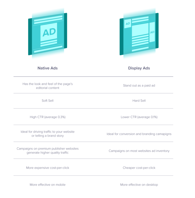 What is Native Advertising? The Ultimate Marketers Guide For 2024 ...