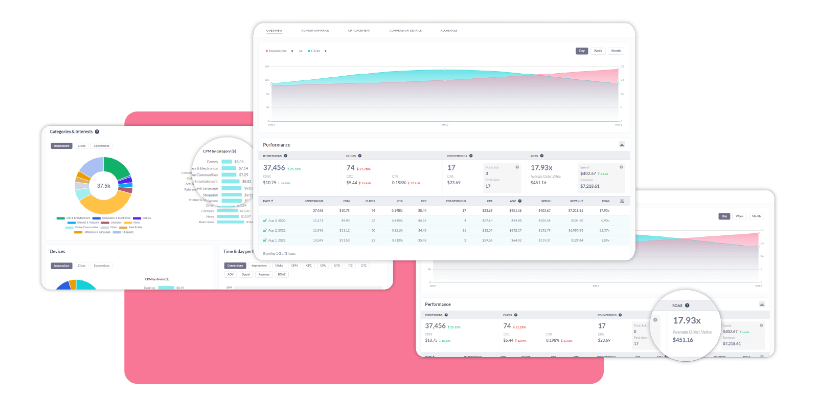Post Click vs Post View Conversions: Getting the Whole Picture | Match2One