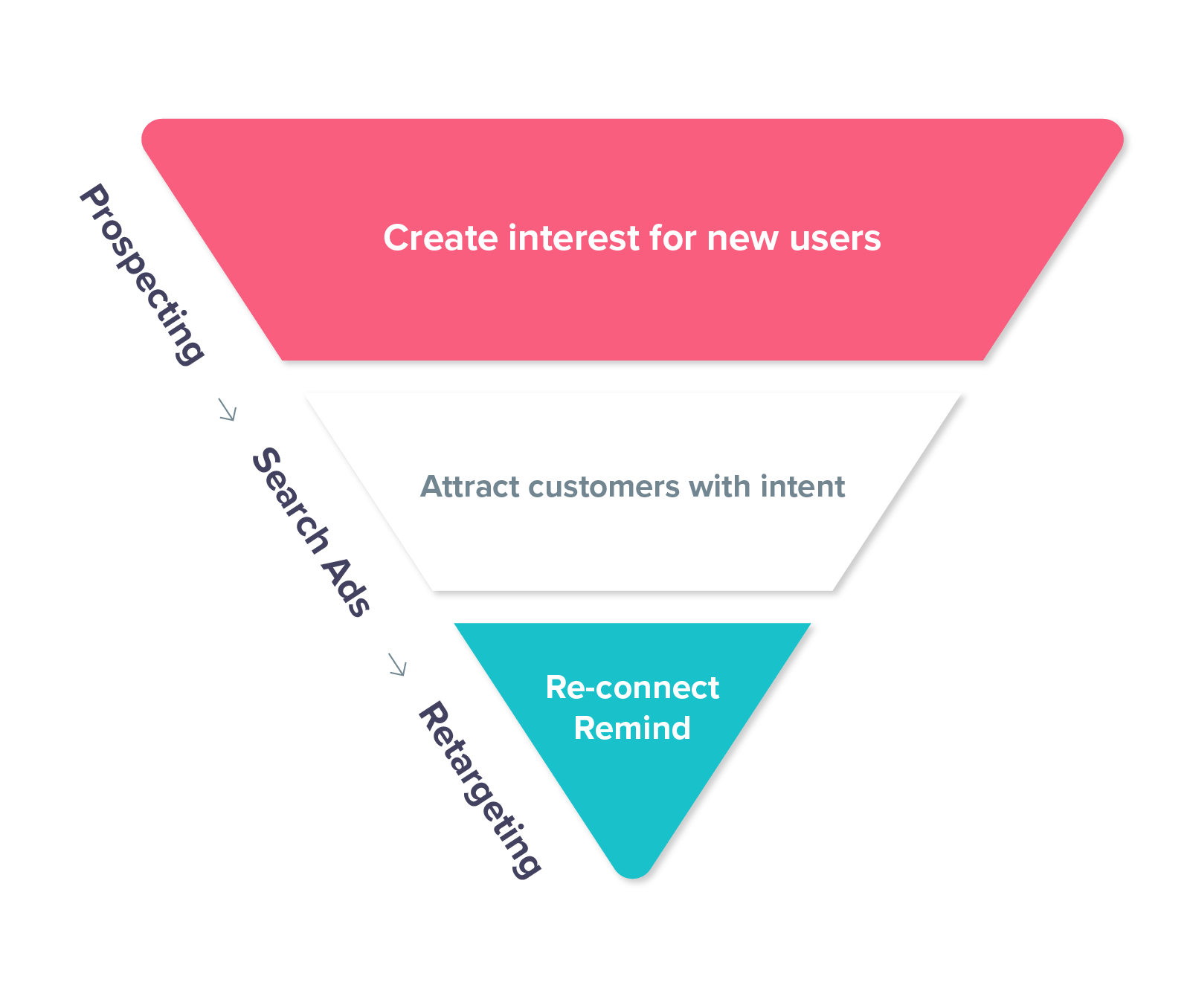 [GUIDE] Programmatic for Small and Medium Businesses 2019 | Match2One