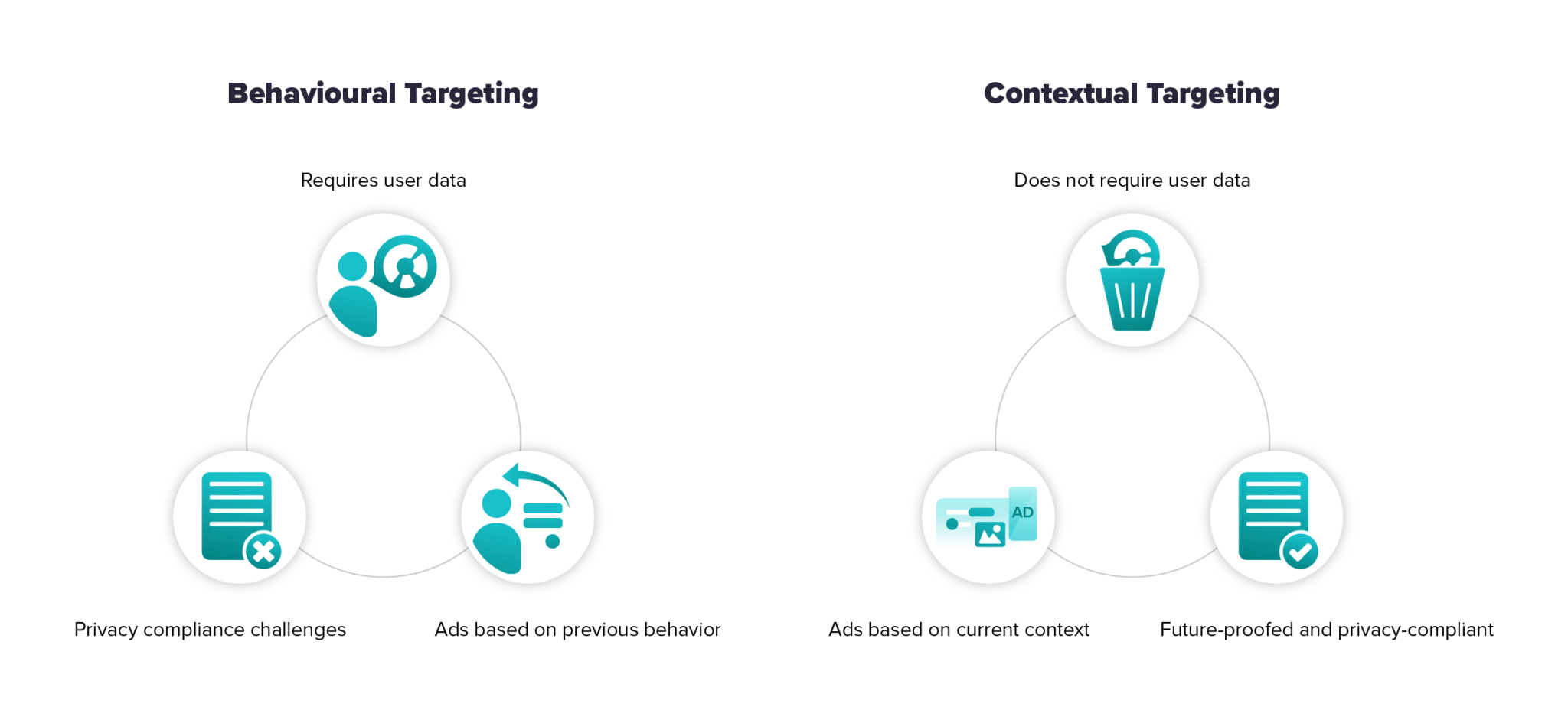 What is Contextual Advertising: The Ultimate 2024 Guide | Match2One