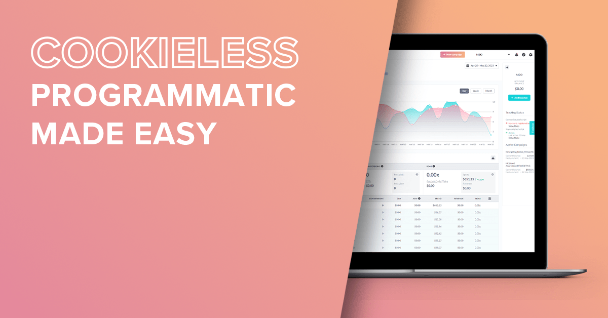 What is Programmatic Advertising? The 2024 Guide | Match2One